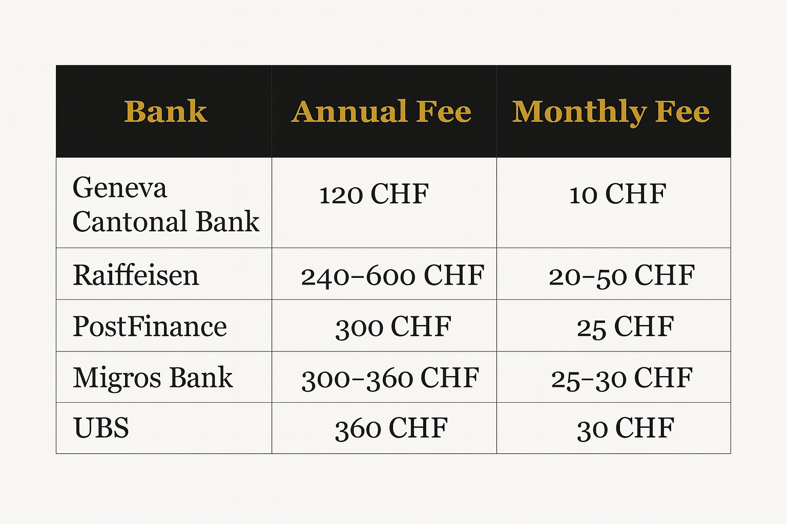 Opening a Swiss Bank Account in 2026